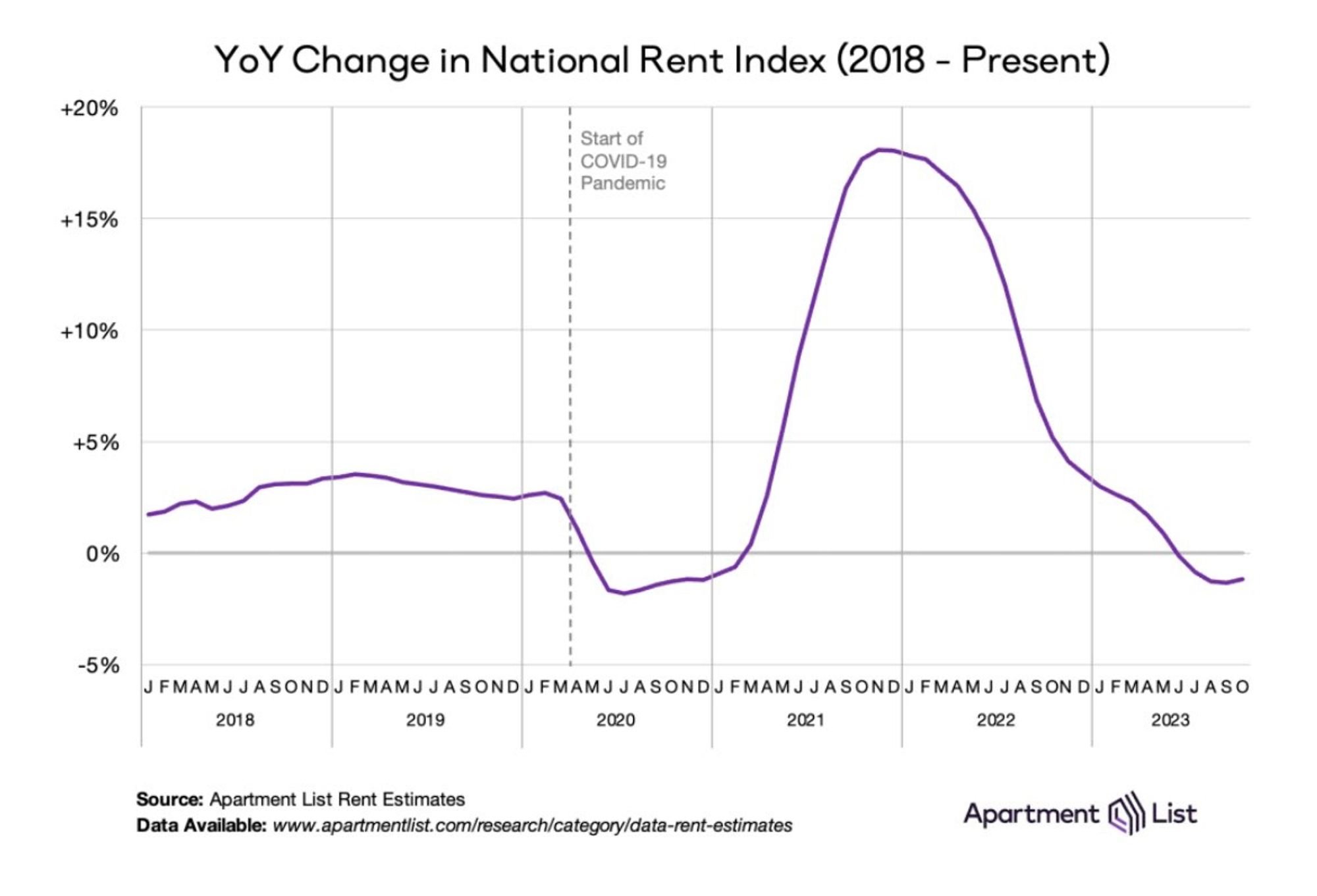 Is the economy good right now? : r/AskALiberal
