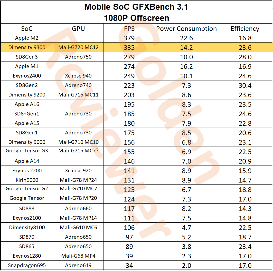 Re: [新聞] Exynos 2400 有望一雪前恥 十核處理器不 - MobileComm板 - Disp BBS