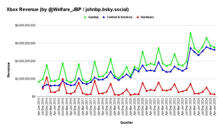 Xbox Game Studios + Bethesda + ABK |OT35| DOOMscrolling OT | Page 298 | ResetEra